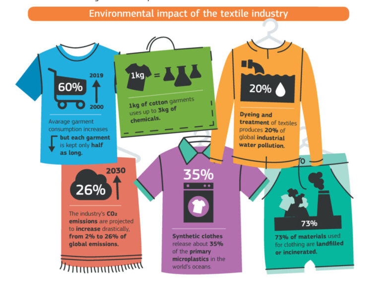 Smart textiles – hope for the European textile industry?